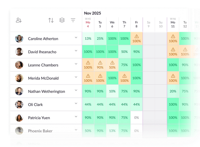 Resource Guru | Resource management & scheduling software